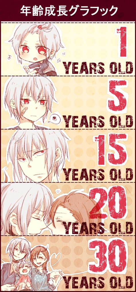 Safebooru Adult Age Progression Ahoge Bandaid Brown Eyes Brown Hair