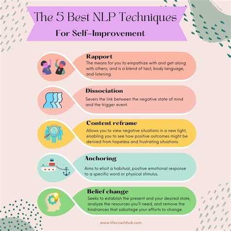 The Five Best Nlp Techniques For Self Improvement Basic Nlp Skills Life Coach Hub
