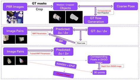 A Survey Of Robotic Monocular Pose Estimation