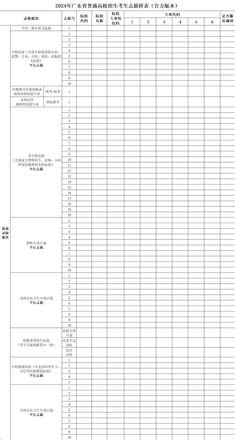 2024广东新高考志愿填报规则（含志愿表样本） 高考100