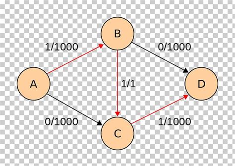 Algorithm Design Diagram Angle Text Png Clipart Algorithm Angle