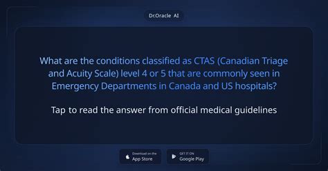 What Are The Conditions Classified As Ctas Canadian Triage And Acuity Scale Level 4 Or 5 That