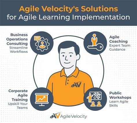 Use Agile Learning Practices To Enhance Employee Training