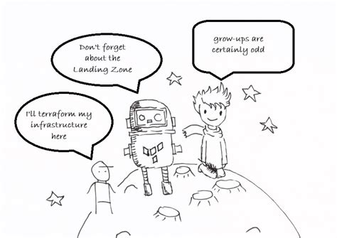 Landing Zone For Data Platform On Gcp Data Platform Foundation By Mariusz Kujawski Medium