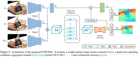 Mvsnet系列 Csdn博客