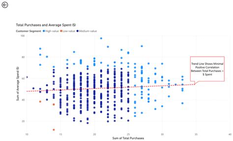 Mastering Data Visualization Effective Visuals Guide
