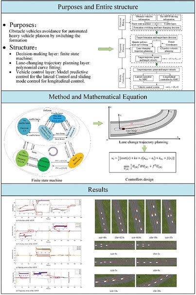 Iet Intelligent Transport Systems Vol 18 No 4