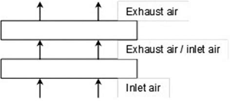 Simulation Of Grain Drying In A Deep Bed As Series Of Thin Layer Drying Download Scientific