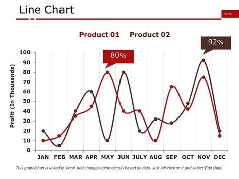 Line Chart Presentation Powerpoint Example PowerPoint Slide Images PPT Design Templates