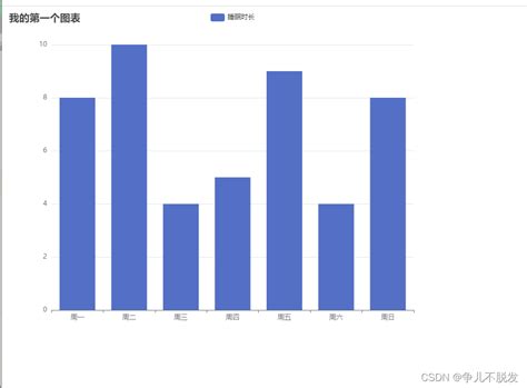 Echarts入门教程（超级详细带案例） Csdn博客