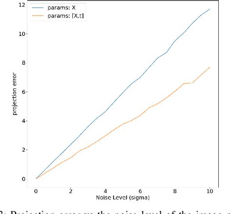 Figure 3 From 3d Ball Trajectory Reconstruction Of A Ballistic Shot