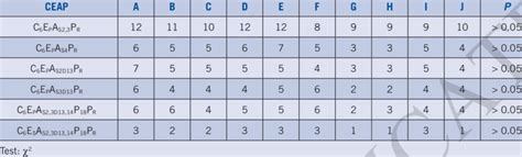 Classification Of Cvi In All Groups Download Table