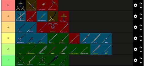 Every Sword In Blox Fruits