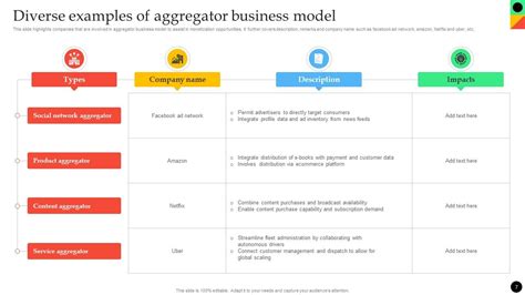 aggregator business model powerpoint ppt template bundles ppt powerpoint