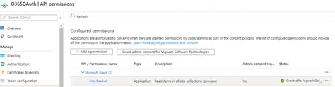 Retrieve Files And Items From Sharepoint Using Microsoft Graph Api