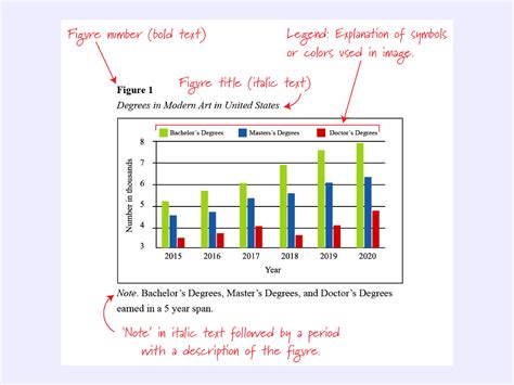 How To Write The Results Section Of A Research Paper