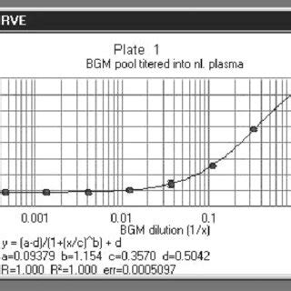 Sample Standard Reference Curve Download Scientific Diagram
