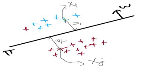 geometric intuition of logistic regression why is it important