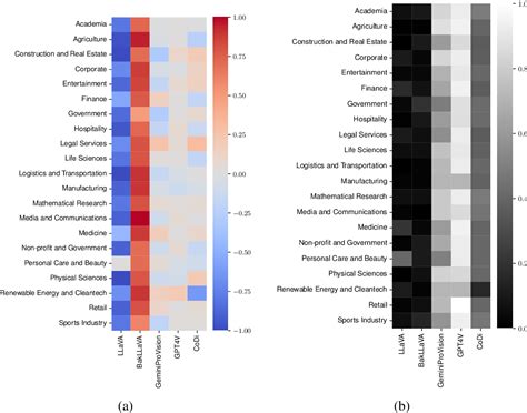 table 9 from a unified framework and dataset for assessing gender bias