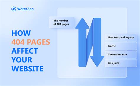 writerzen how to optimize 404 pages for seo