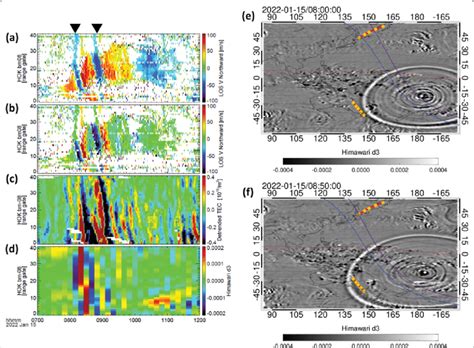 Range Time Plots Of A Northward Component Of Line Of Site Plasma