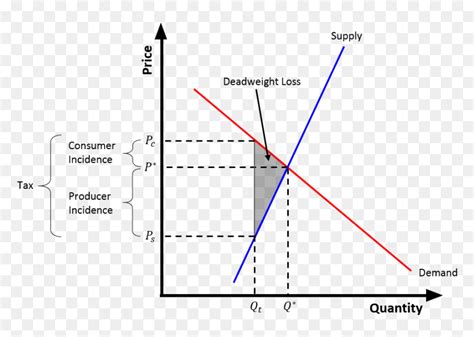 Inelastic Supply Tax
