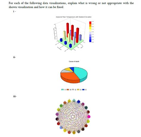 Solved For Each Of The Following Data Visualizations