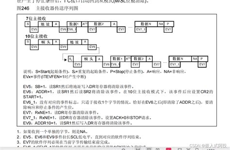 stm32f103硬件i2c优化解析 附源码（标准库） csdn博客