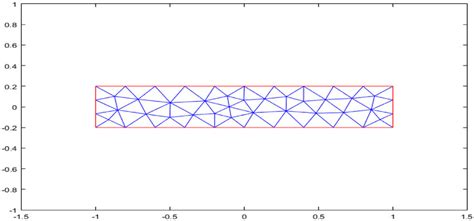 Two Dimensional Discretization Of Sample Transverse Section Download