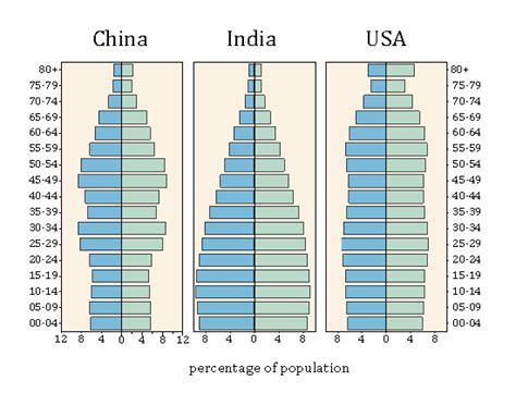 Originlab Graphgallery