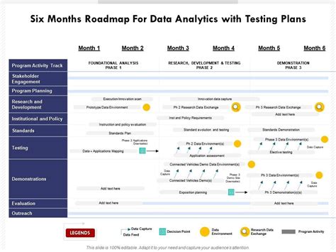 Six Months Roadmap For Data Analytics With Testing Plans Presentation Graphics Presentation