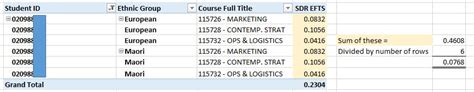 Solved Summing Up One Column By Distinct Id In Another Co