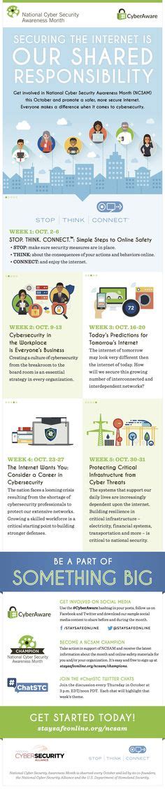 Cyberaware Month Ncsam