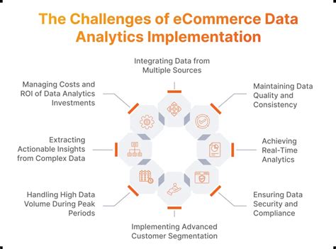 Data Analytics In Ecommerce The 2026 Guide Spd Technology