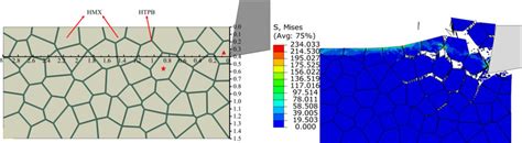 Finite Element Simulation Of Orthogonal Cutting Of Hmx Based Pbx Download Scientific Diagram