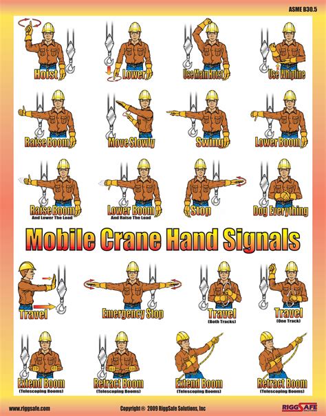 Mobile Crane Hand Signals Poster Hand Signals Crane