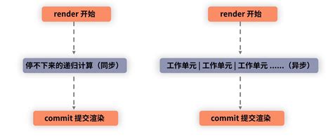 React高级进阶教程 Felix Openmind 博客园