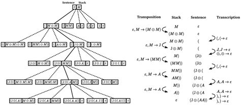 논문 리뷰 Finding Path And Cycle Counting Formulae In Graphs With Deep
