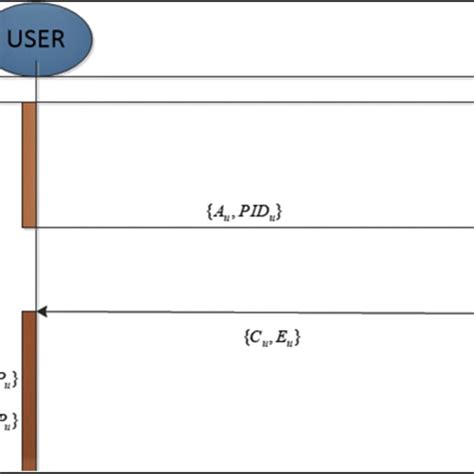 Cloud Based Iot Environment Authentication Model Download Scientific