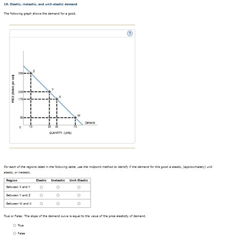 Solved Elastic Inelastic And Unit Elasitic DemandThe Chegg Com