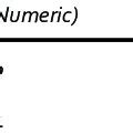 Numeric Value And Meaning Of The Object Represented In The File Created Download Scientific