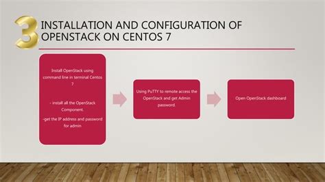 enhance virtual machine security in openstack using suricata ips pptx