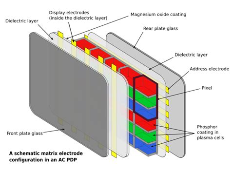 Moezi Blog Cara Kerja Monitor Lcd Dan Juga Kelebihan And Kekurangan Monitor Lcd