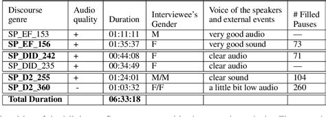 table 1 from simple and fast automatic prosodic segmentation of