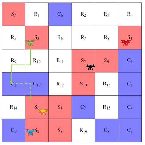 Future Internet Free Full Text Online Optimization Of Pickup And Delivery Problem