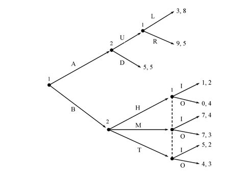 Solved Give The Normal Forms Of The Following Extensive Form