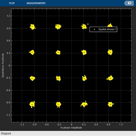 recovery procedure for an 802 11ax packet matlab and simulink