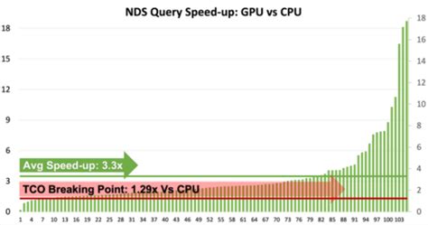 Rapids Accelerator For Apache Spark Release V2108 Nvidia Technical Blog