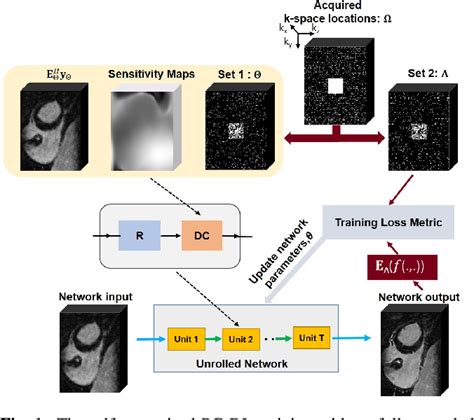 Figure 1 From Self Supervised Physics Guided Deep Learning