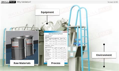 Fundamentals Of Process Validation Skillpad Digital Learning For Life Sciences